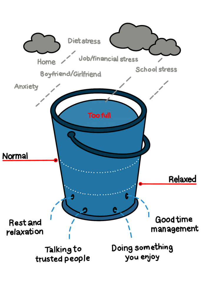 Stress Storm Survival! – Youth Enquiry Service | Dumfries & Galloway